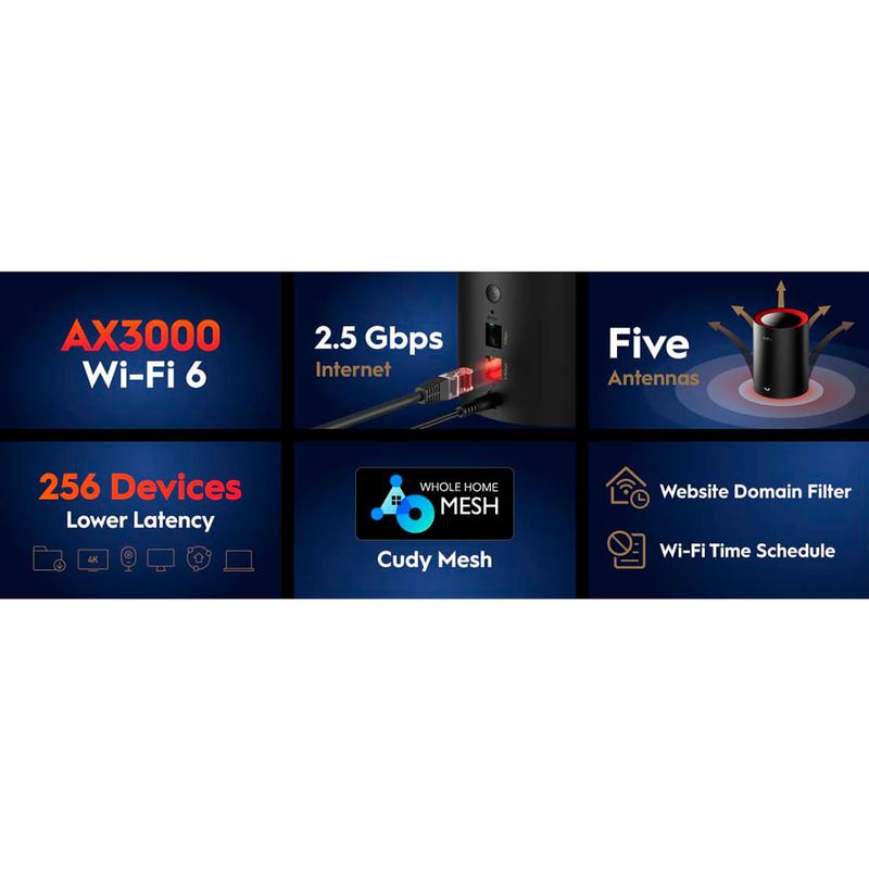 Router Mesh CUDY PK X2 Wi-Fi 6 AX3000 doble banda - Disco